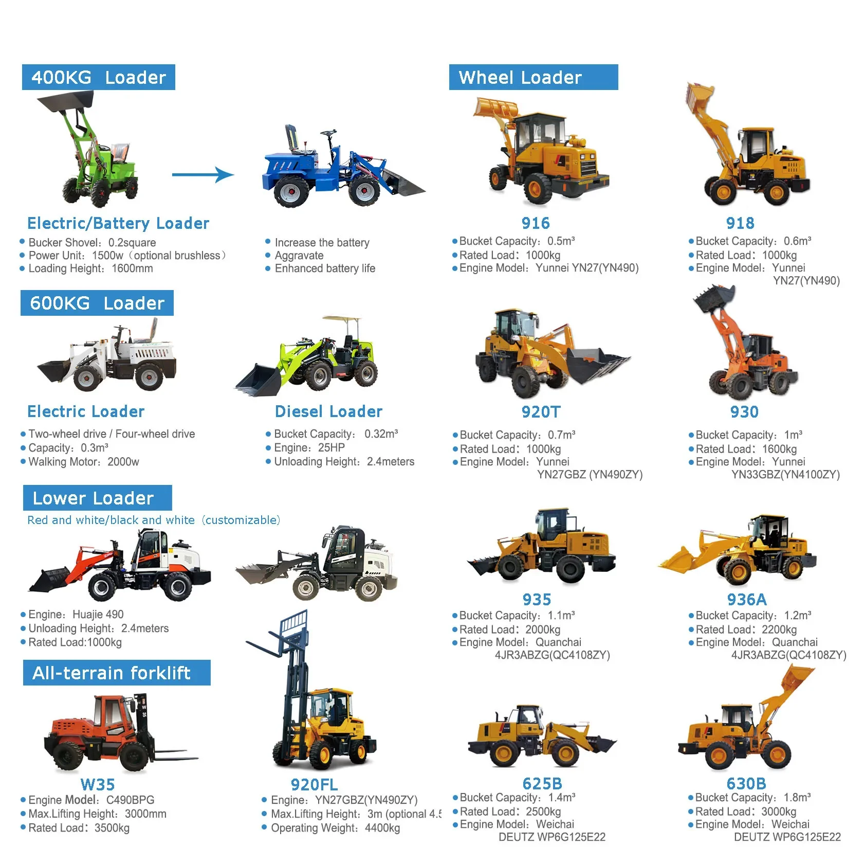 Skid Steer Loader Now Available On Sale Hydraulic Type Manufacturer ...