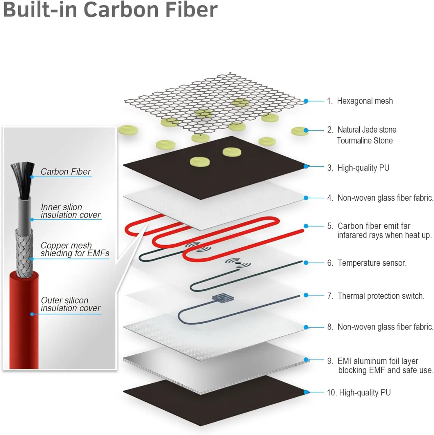 Natural Therapy Jade Stone Far Infrared Heating Mat Sofa Cushion ...