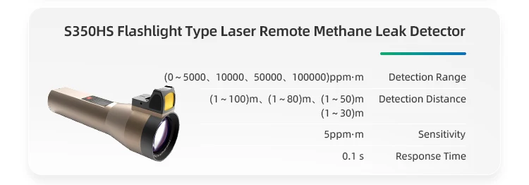 U10 UAV Based Laser Detector - Arduino Laser Methane Detector