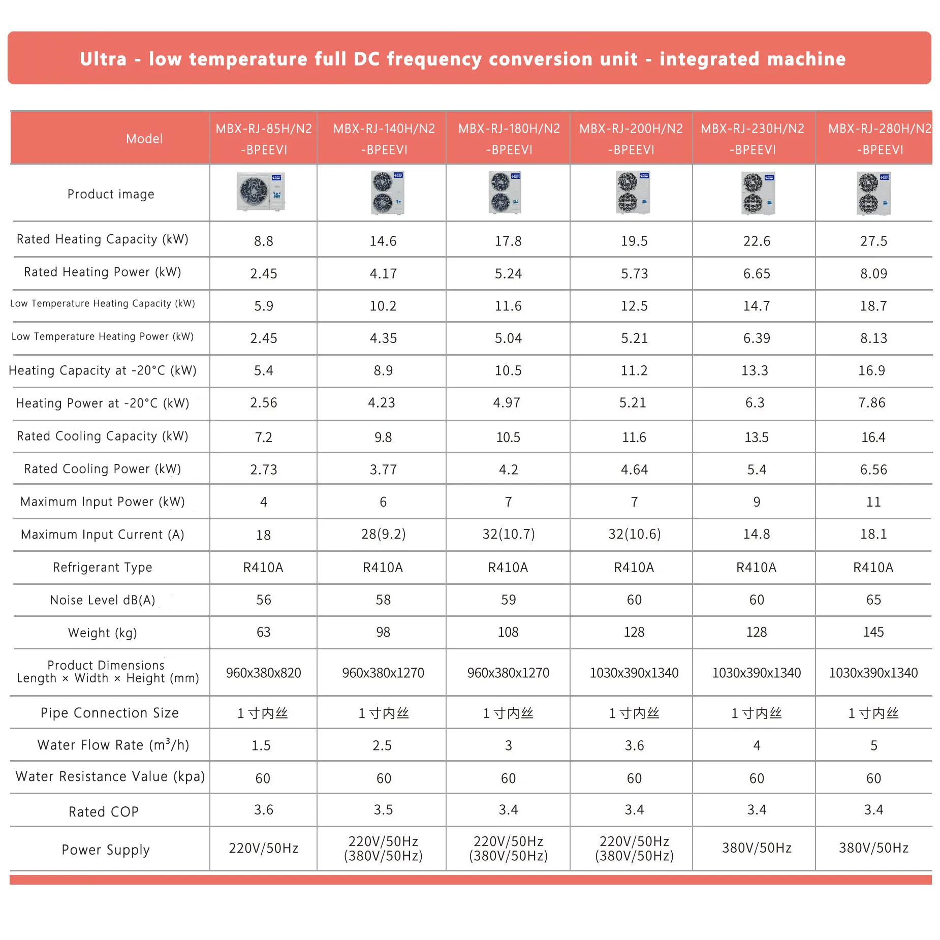 Ultra-Low Temperature Full DC Frequency Conversion Unit Integrated ...