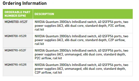Quantum Mqm8700-hs2f Mqm8700-hs2r Mqm8700 Qm8700 200gb/s 40 Qsfp Ports ...