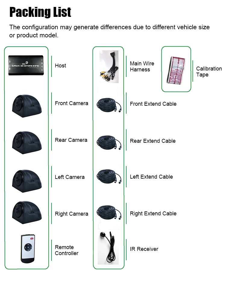 360 Degree Camera for Heavy Duty Truck Video Surveillance