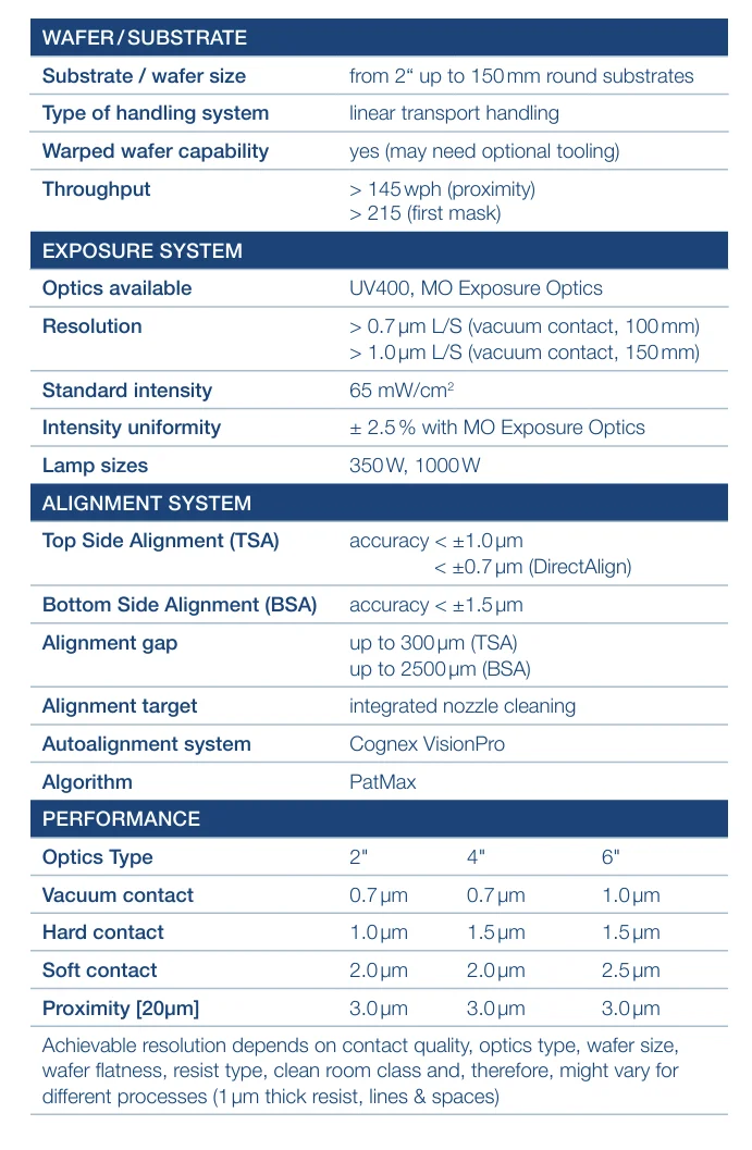SUSS Ma100e Gen2 Lithography Machine for Compound Semiconductors