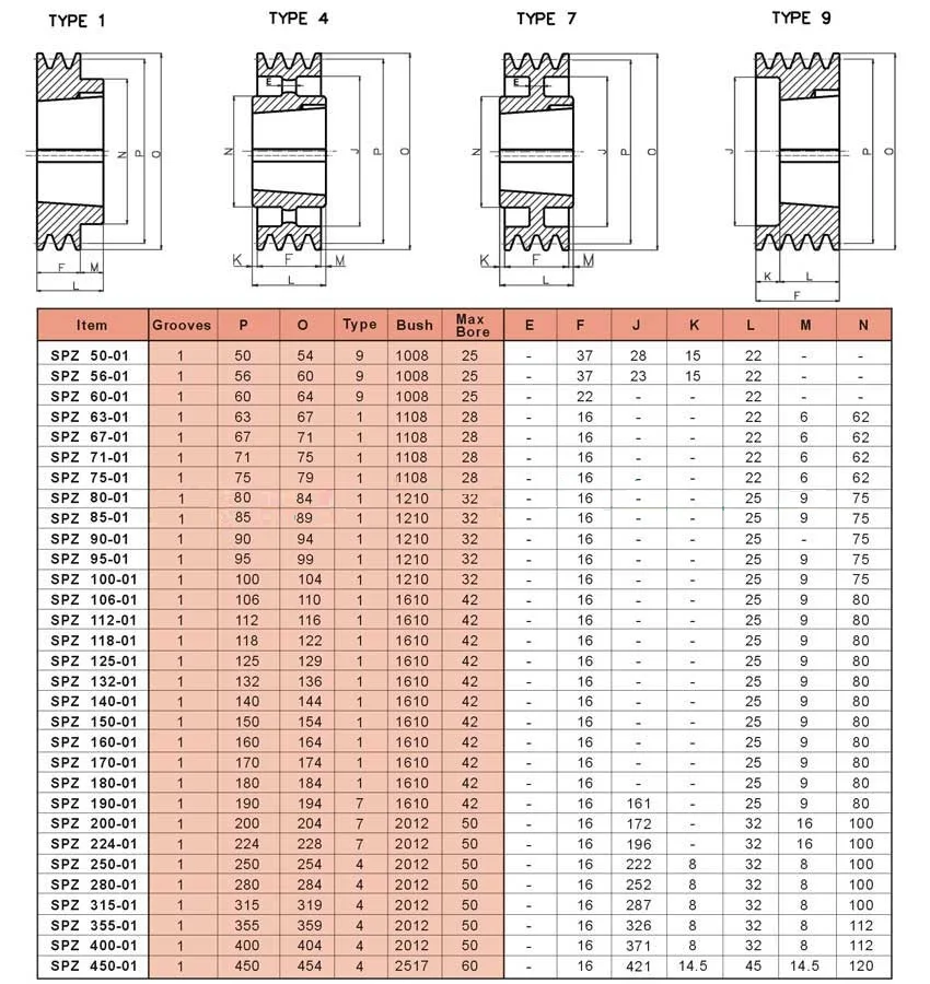 Brand New Large Heavy Duty For Crasher Cast Iron V Belt Pulley With ...