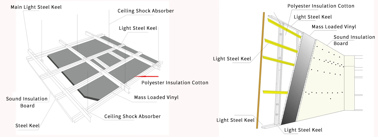 Soundproof Wall Mass Loaded Vinyl MLV Soundproofing Material