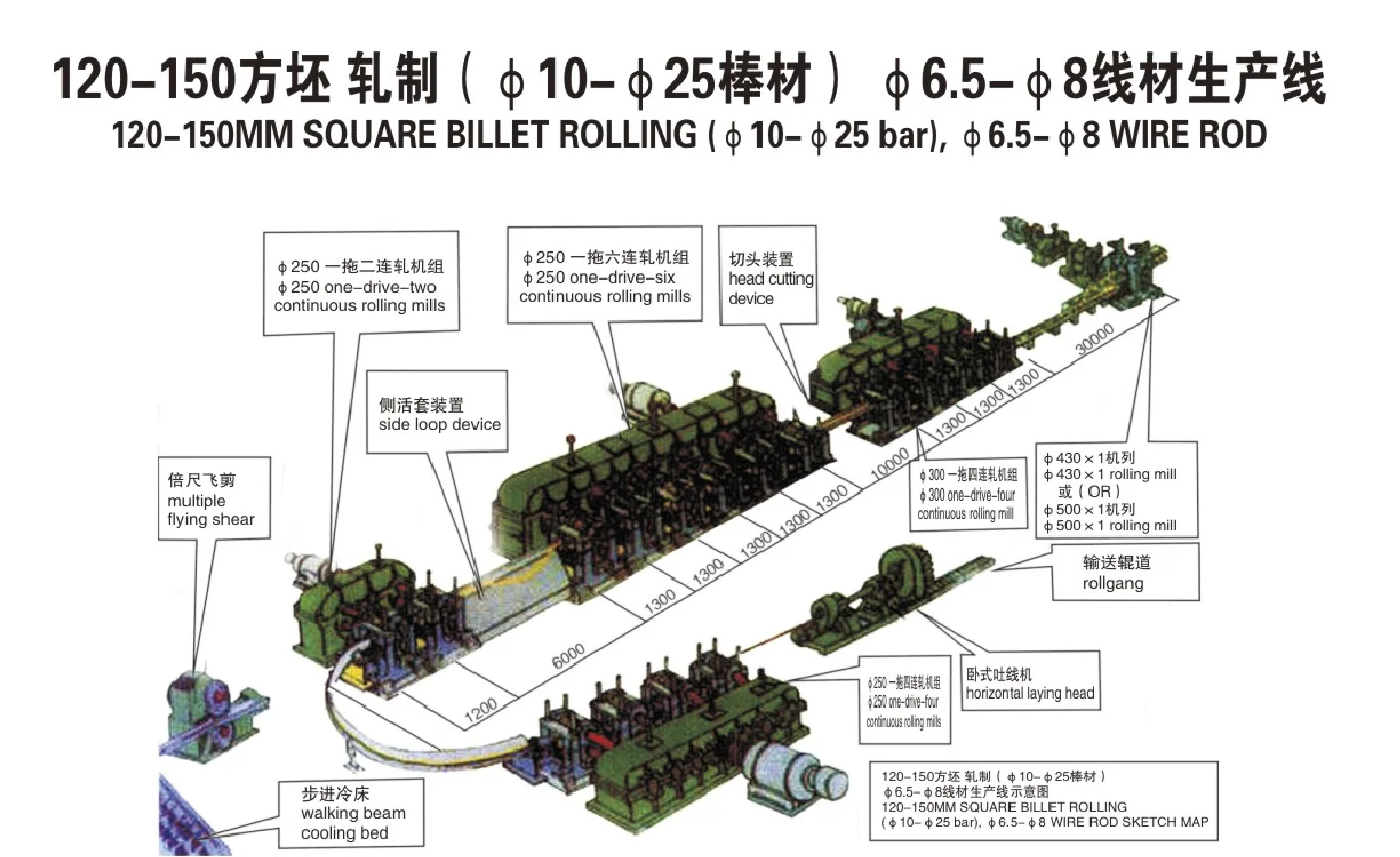 8mm 16mm Iron Steel Rod Rebar Angle TMT Bar Hot Rolling Mill