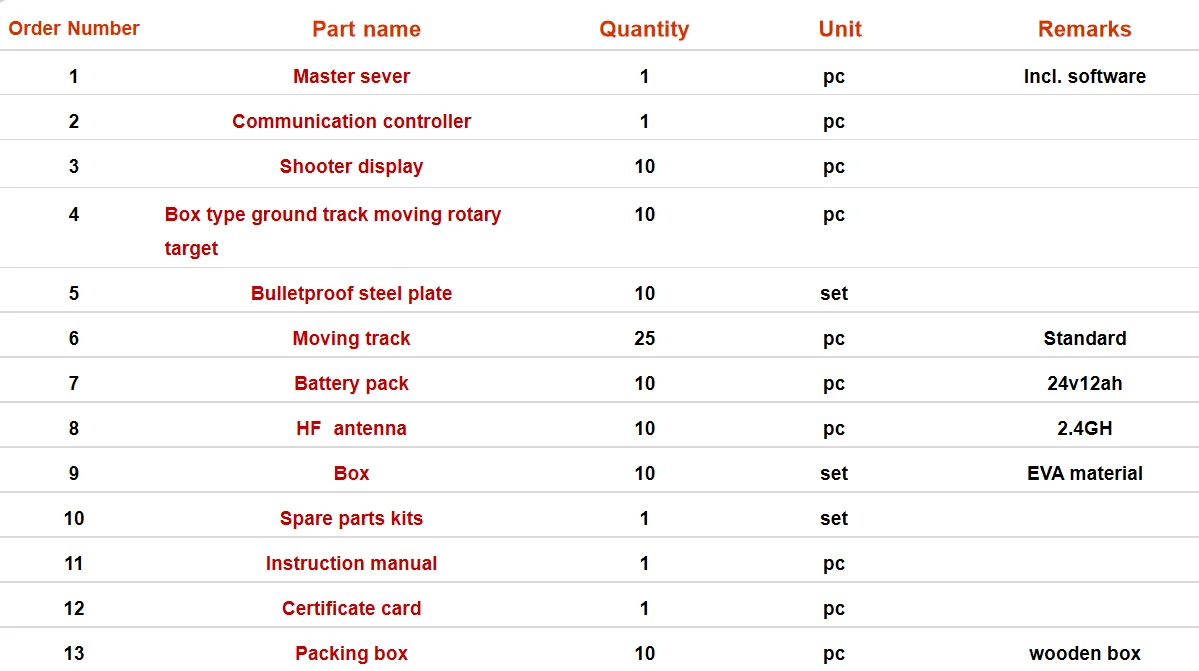Loamh System Shooting Target Fighting Vehicle Chest Silhouette Box Type ...