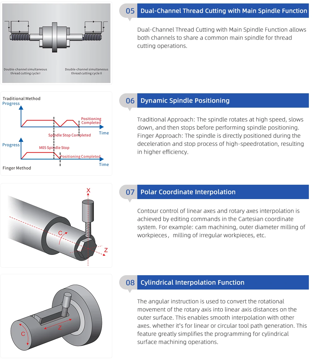 4 Axis Plc Cnc Lathe Controller - Efficient Turning & Milling
