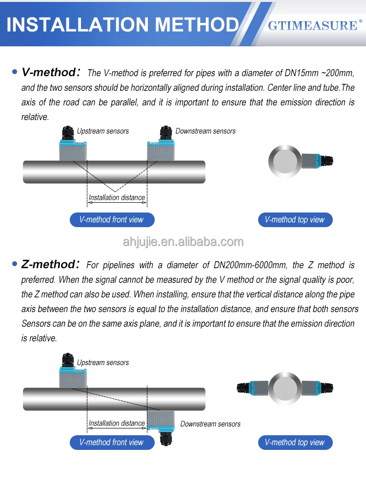 Ultrasonic Flow Meter Tuf-2000 - High Quality & Low Price