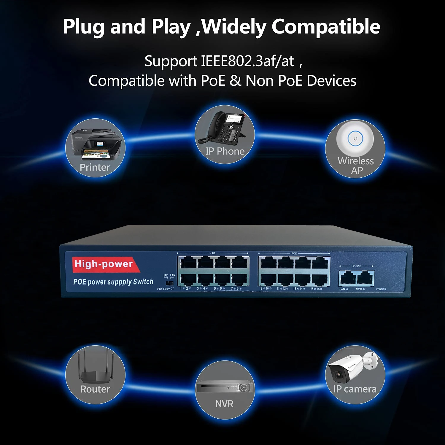 16 Port Gigabit PoE Switch RJ45 Copper Uplink Port with VLAN Isolation ...