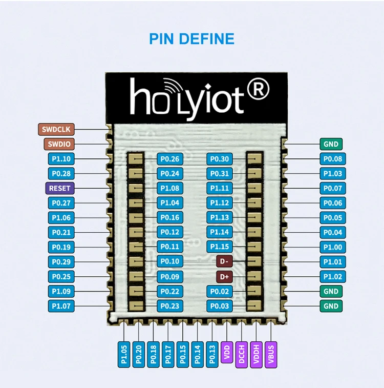 Holyiot Nrf5340 BLE Module - Ultra-Low Power Iot Solutions