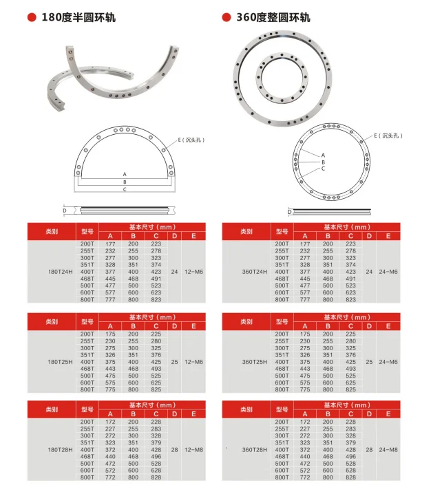 Curved Arc Guide Rail,Arc Guide Rail - Buy Curved Guide Rail,Curved ...