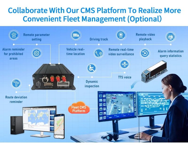 Caredrive Mr910-bsd Ai Mdvr Truck Car Blinds Spots Monitor Sensor ...