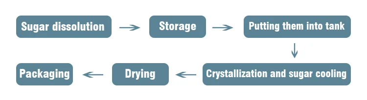 Chinese Sugar Crystallizer Equipment - Rock Sugar Machine