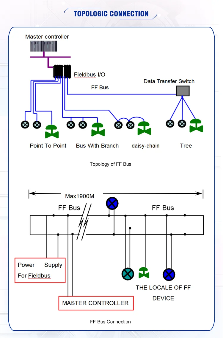 Modbus to Foundation Fieldbus Converter for Modbus Flow Meter