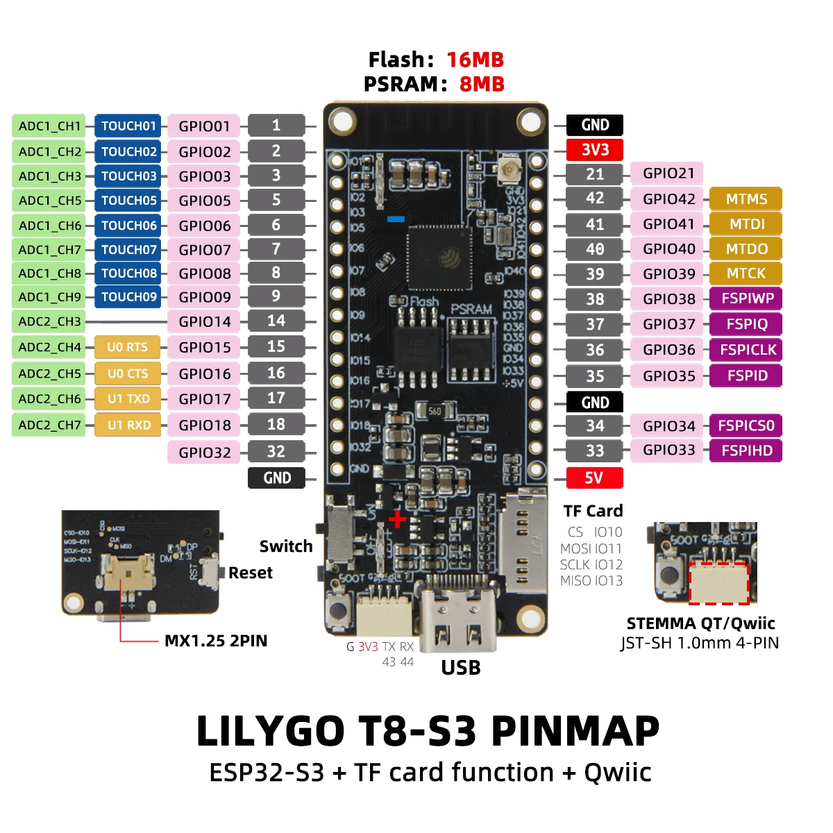 LILYGO T8 S3 ESP32-S3 Development Board with 16MB Flash