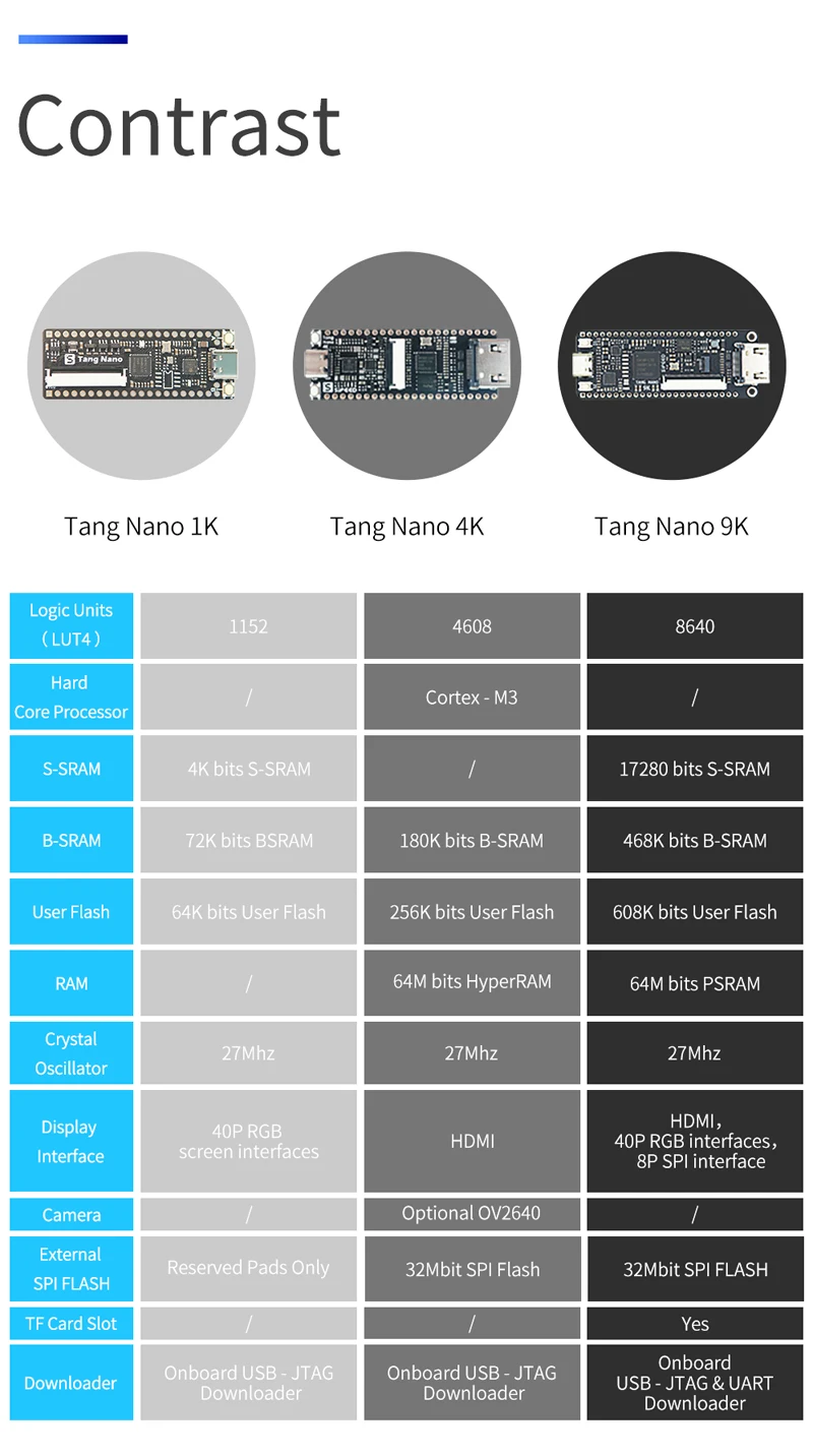 Sipeed Tang Nano 9K FPGA Development Board - RISC-V RV