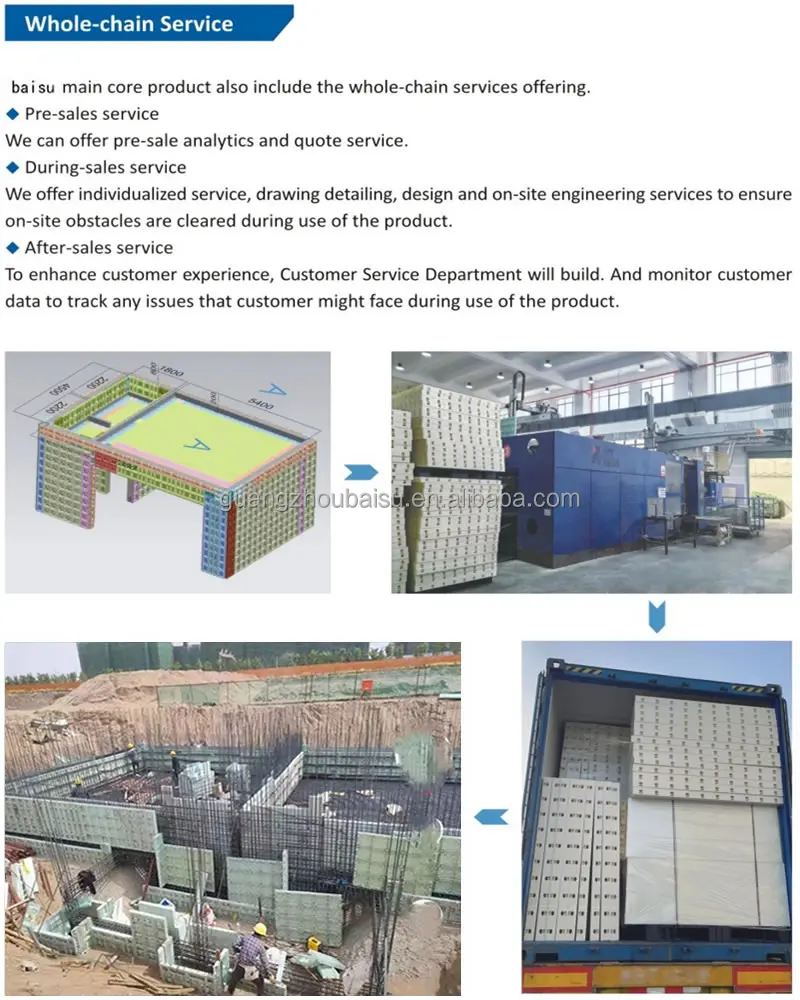 Plastic Formwork - Durable, Reusable, and Easy to Assemble