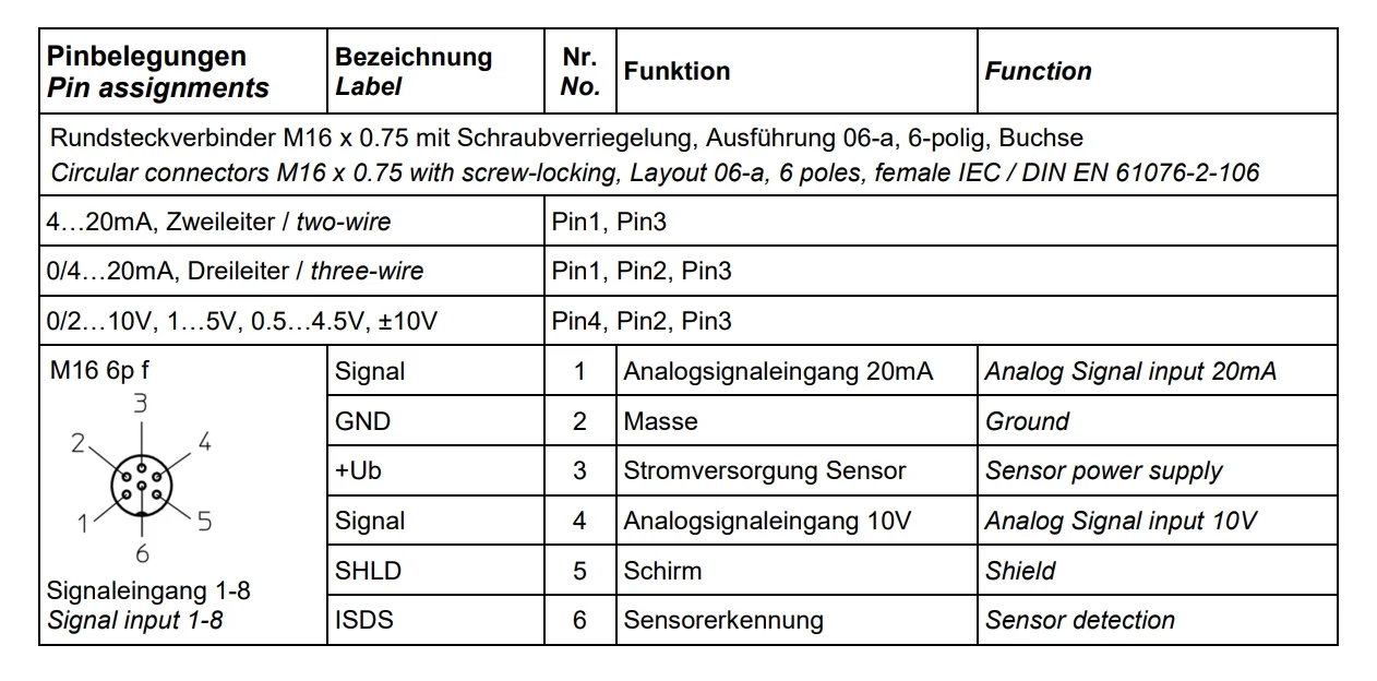 Hydrotechnik Multisystem 5070 - Precision Hydraulic Test Instruments