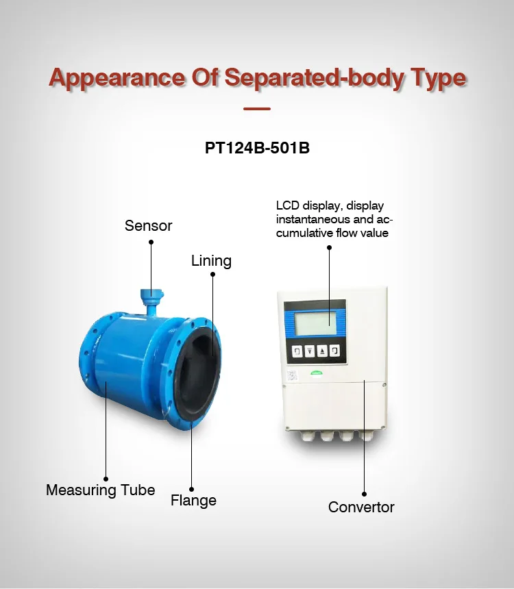 IP67 PTFE Lined Split Electromagnetic Liquid Flowmeter Flow Meter| Alibaba.com