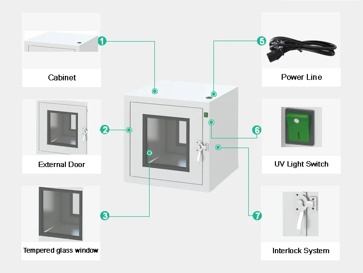 Stainless Steel Clean Room Transfer Hatch - 1 Year Warranty