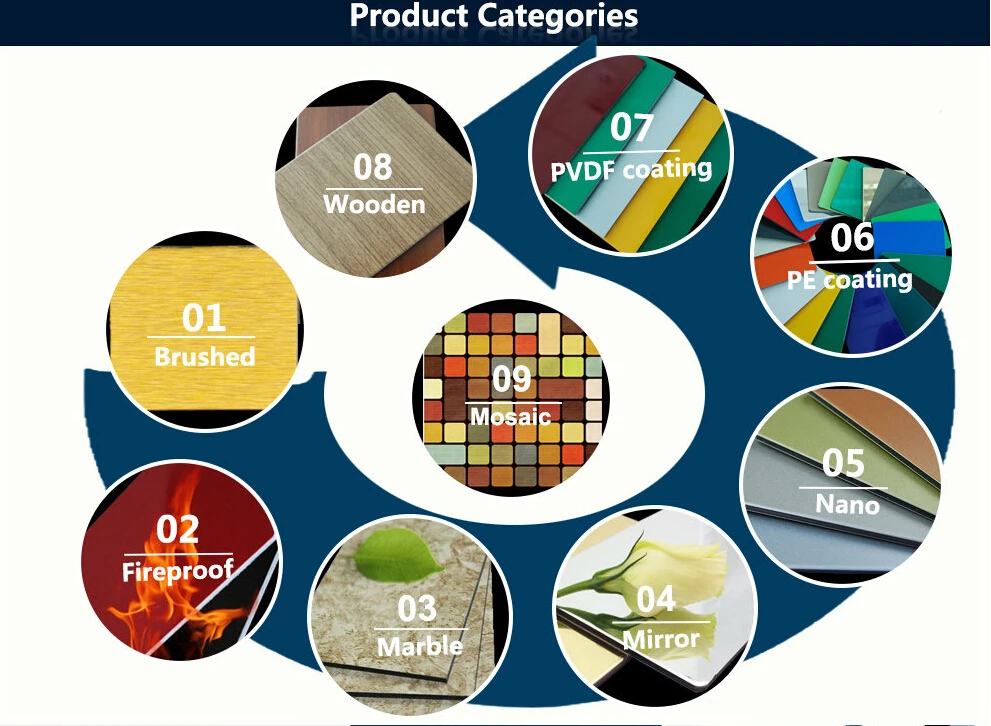 Silver Grey ACP Factory Alucobond Aluminium Wall Cladding Panels ACM Price