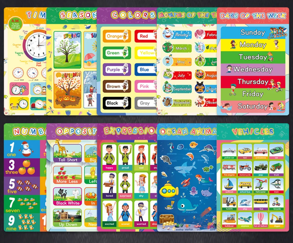 Bluetence Kids Learning Wall Sticker Posters - Educational Classroom Decor