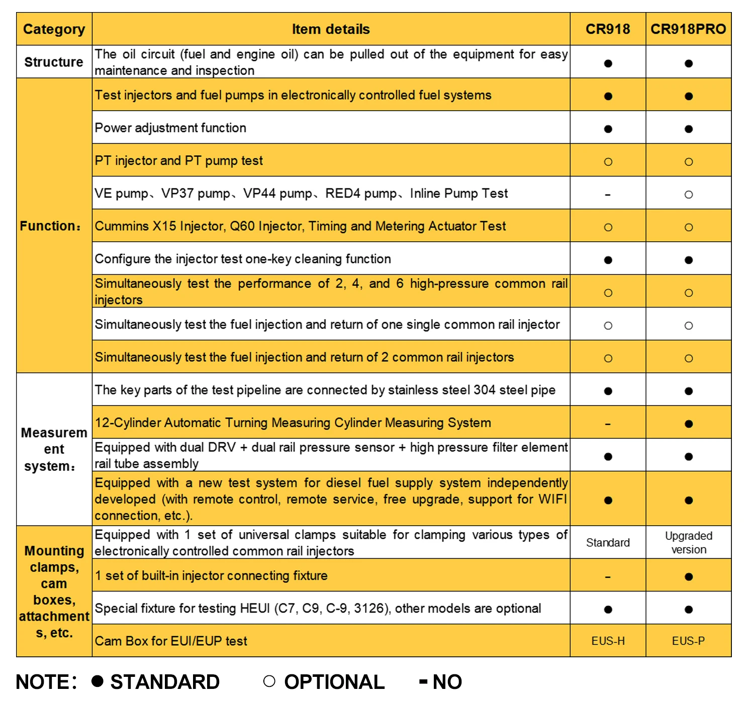 EUI EUP HEUI VP37 VP44 PT Injector Pump Test Bench CR918-PRO