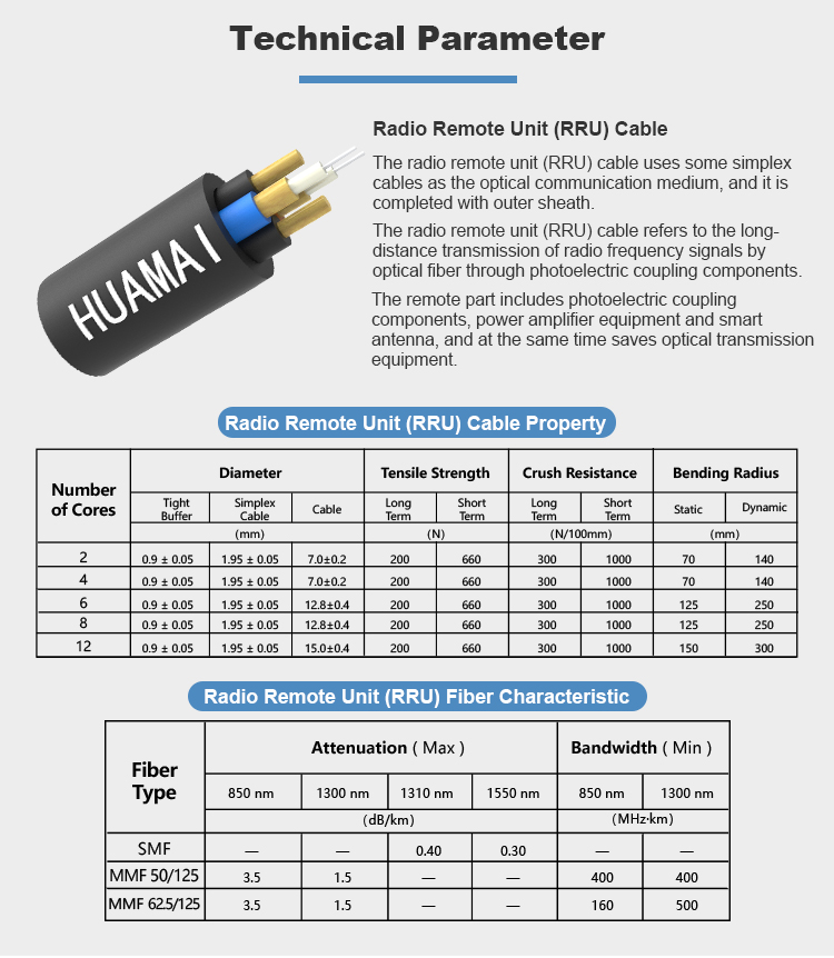 Gyfjh Rru Cable Communication Cables Product - Buy Gyfjh Fiber Optic ...
