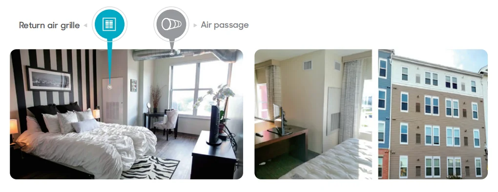 Inverter Vertical Terminal Air Conditioning Unit VTAC Air Conditioner ...