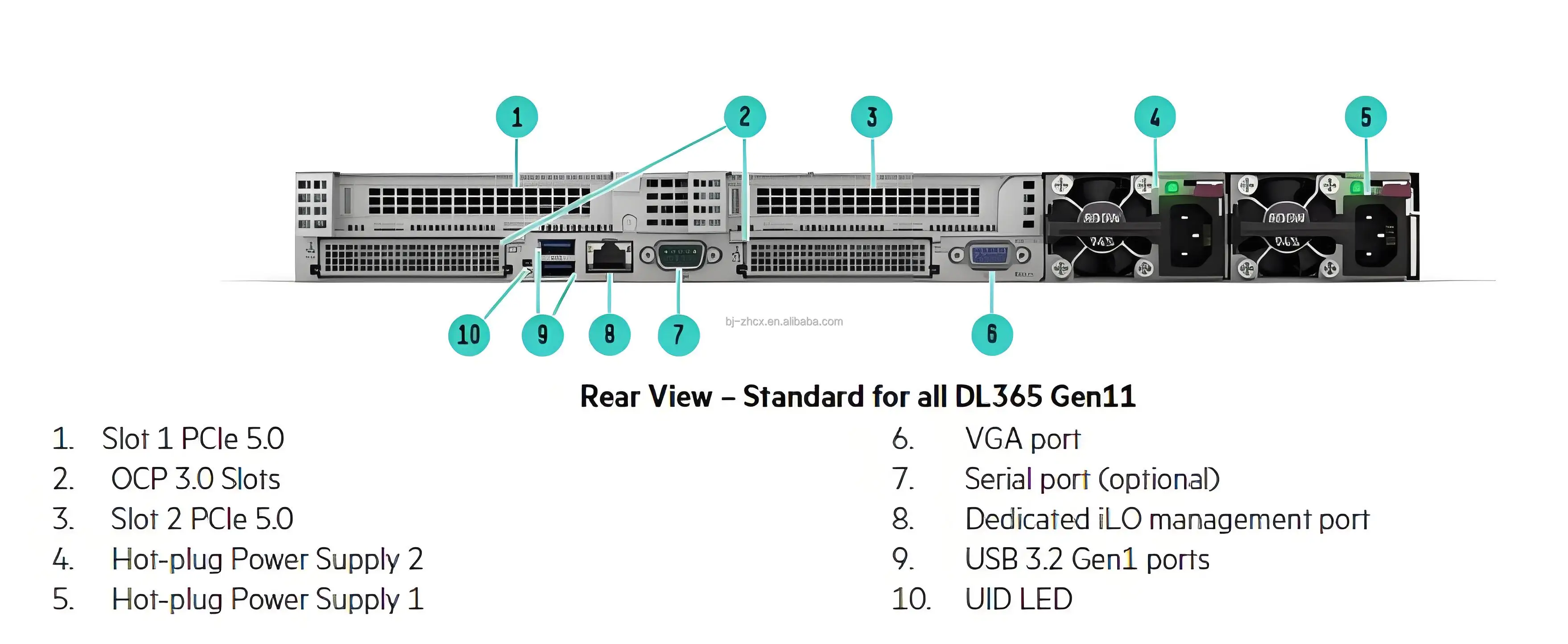 HPE ProLiant DL365 Gen11 1U Rack Server with AMD EPYC 9124 Processor ...