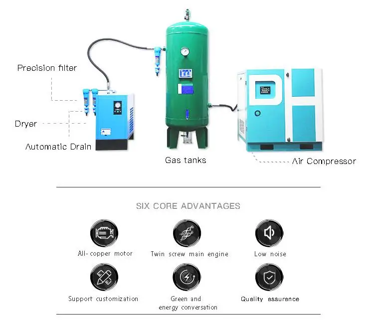 7.5kw Screw Air Compressor 10hp Spiral Air Compressor Manufacturers ...