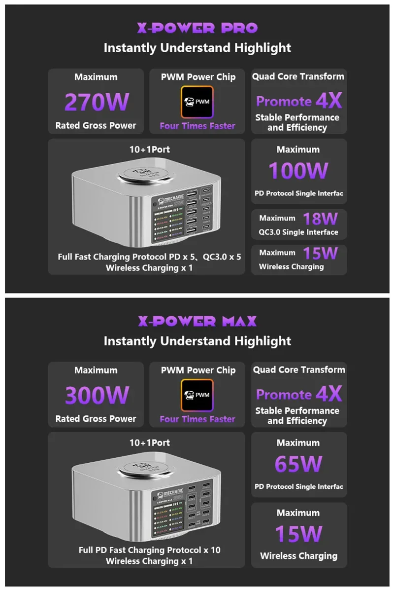 Mechanic X-POWER Max 10 Ports Desktop Charger QC3.0 PD3.1 Quick Charge ...