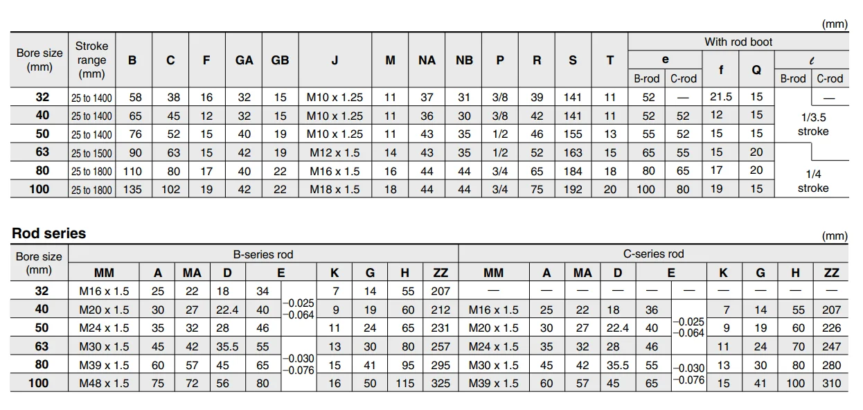 Smc Ch2 Series Jis Standard Hydraulic Cylinder Ch2e/ch2f/ch2g/ch2h ...