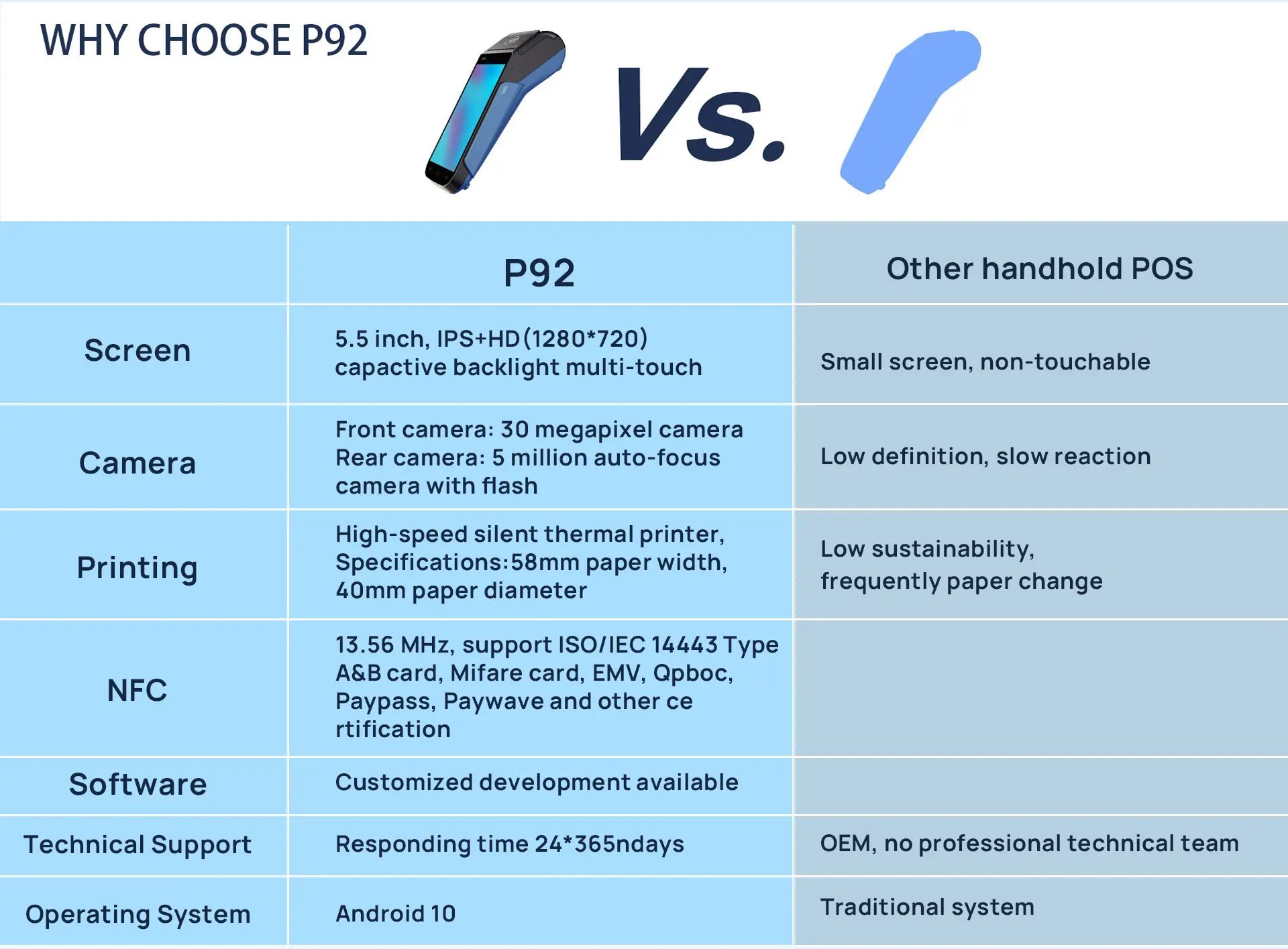 Dynamicode Dynamipos P92 - Android Smart POS with NFC