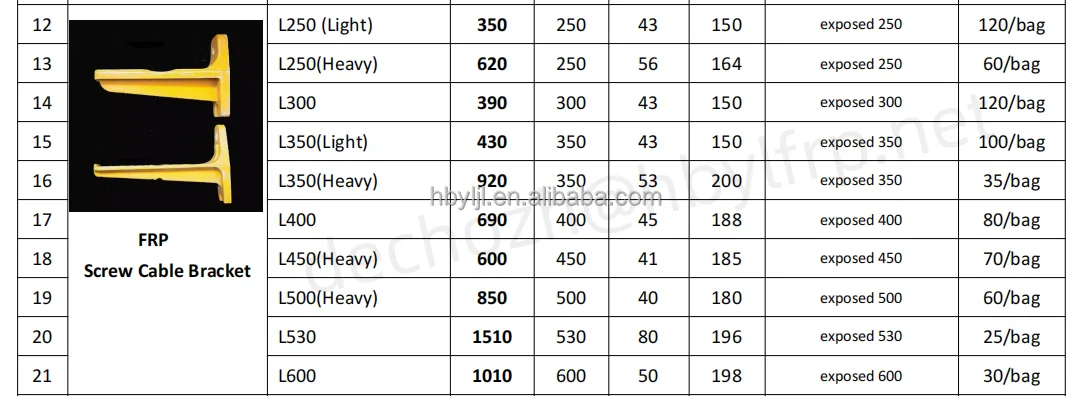 FRP Composite Screw Type Cable Tray Wall Brackets| Alibaba.com