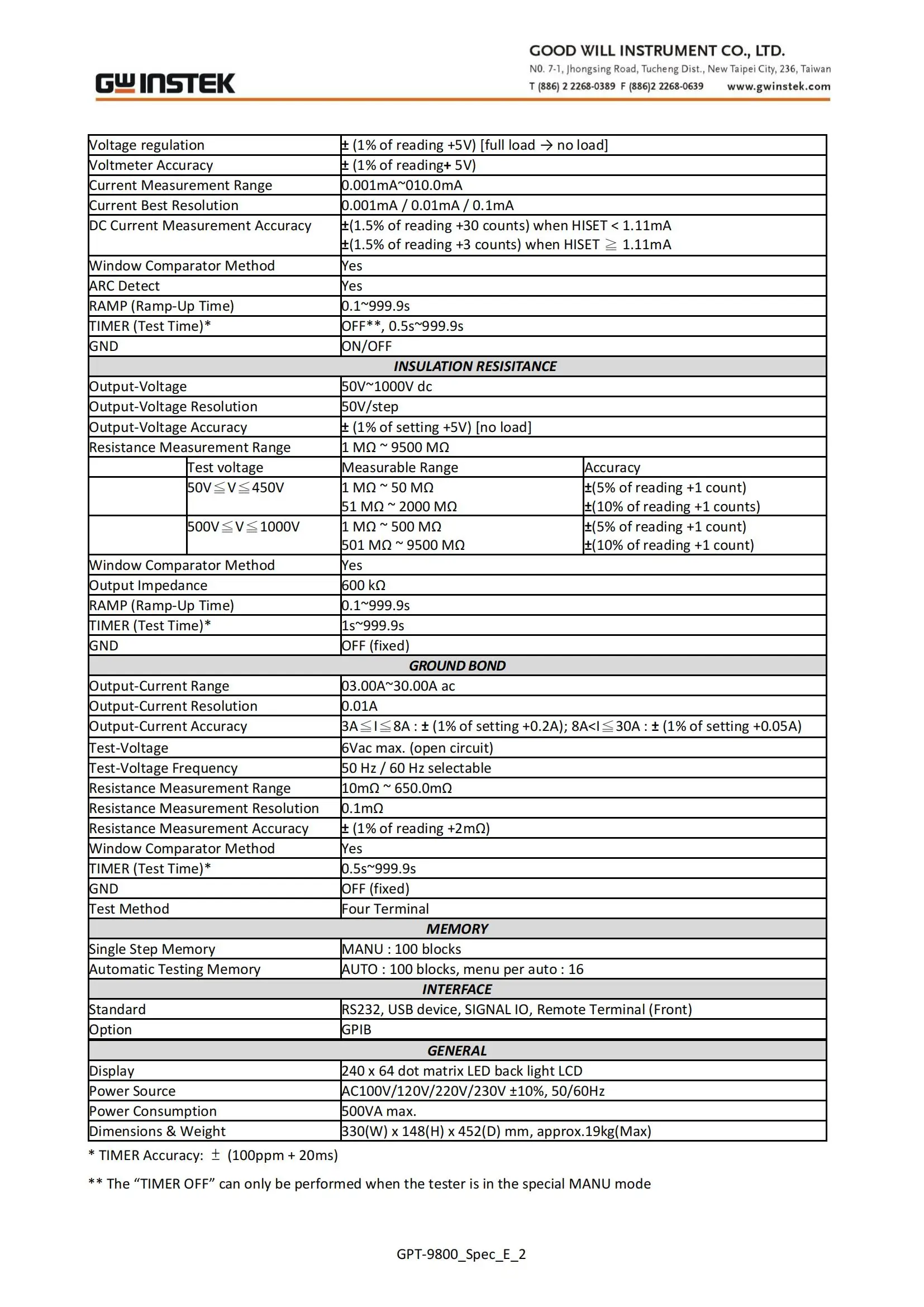 Gwinstek GPT-9800 Series - Reliable Electrical Safety Testers