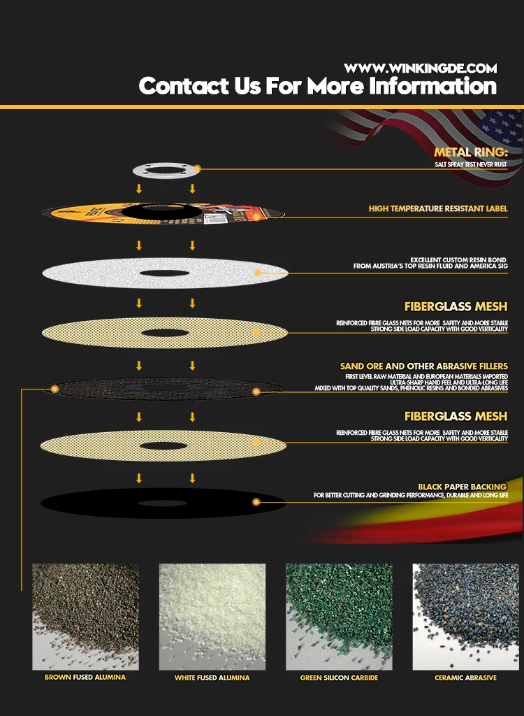 7 Inch Grinding Discs - High Performance Metal Grinding