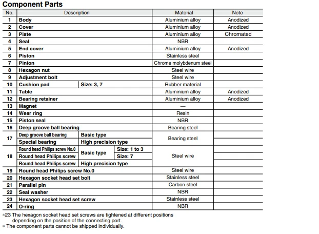 Rotary Table Rack & Pinion Type MSQ MSQA MSQB MSQA1A MSQA2A MSQA3A ...