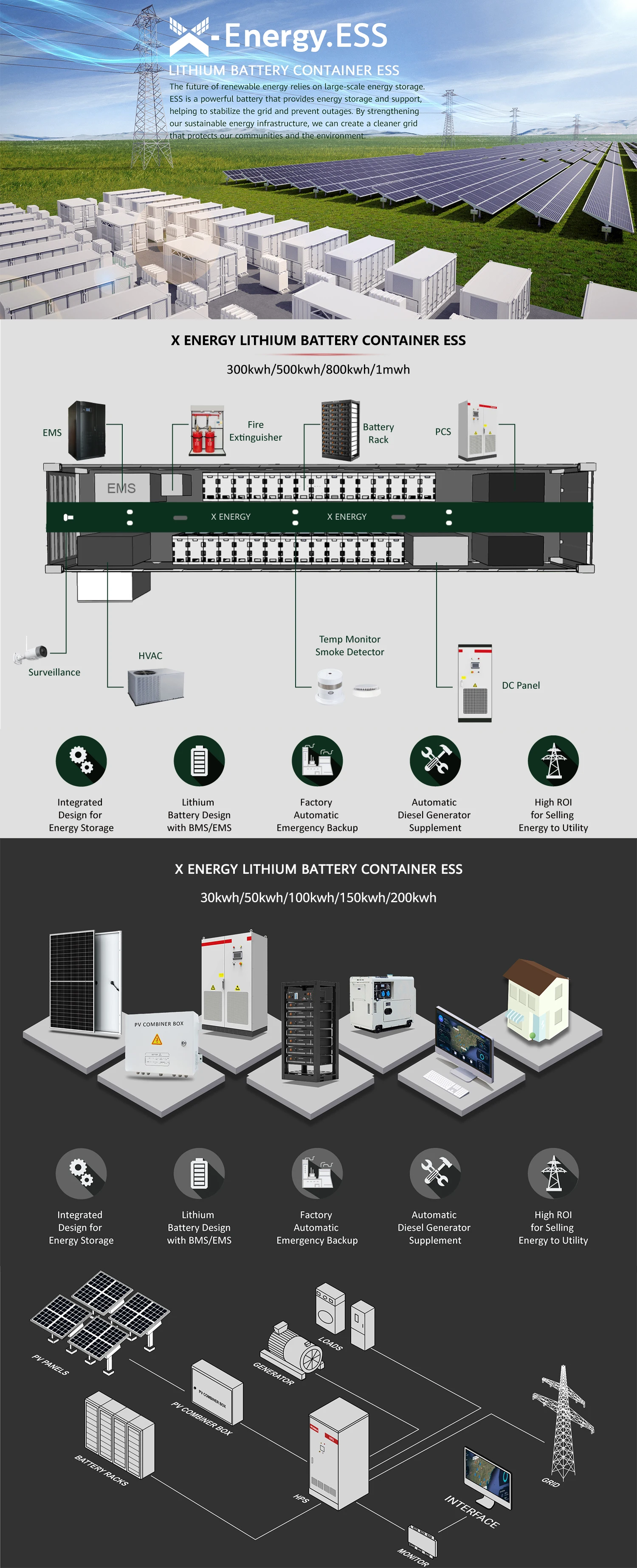 1000kwh Ess Container Battery Storage Solar System Container System ...