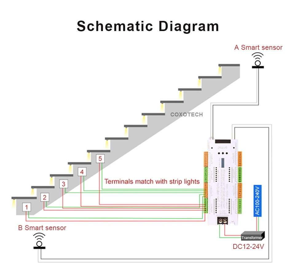 V2-SETP Led Staircase Light - Motion Sensor & RGB Remote
