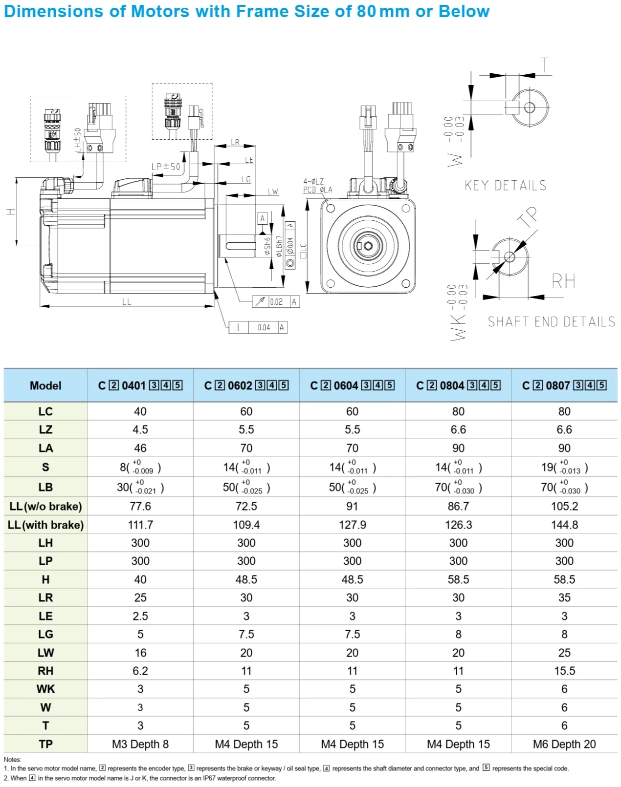 Delta Ac Motor Ac Servo Drive 1.5kw Asd-b3-1521-l - Buy Ac Servo Drive ...