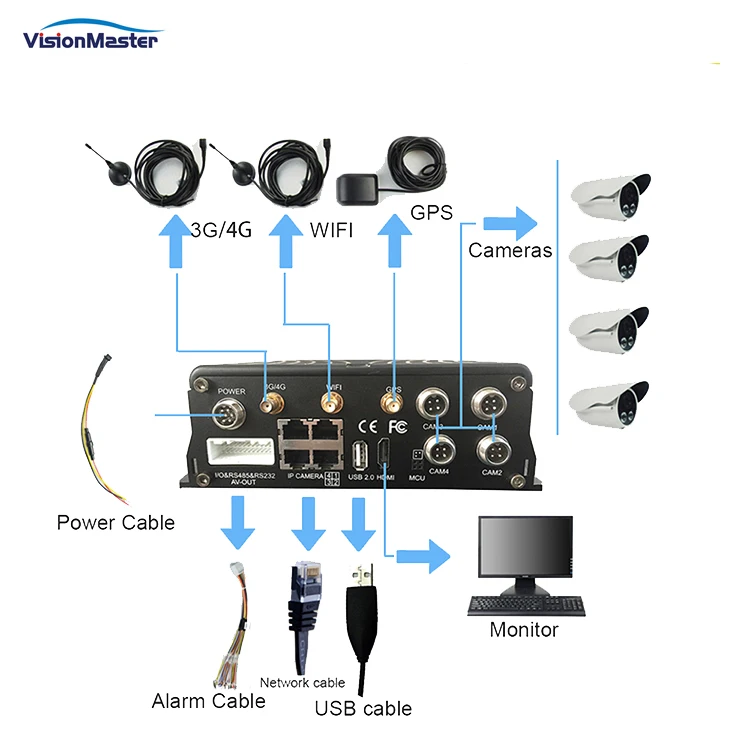 Nvr Vm-3004-hybrid Series With Mobile Dvr 4g 4 Channel Cctv Dvr Camera ...