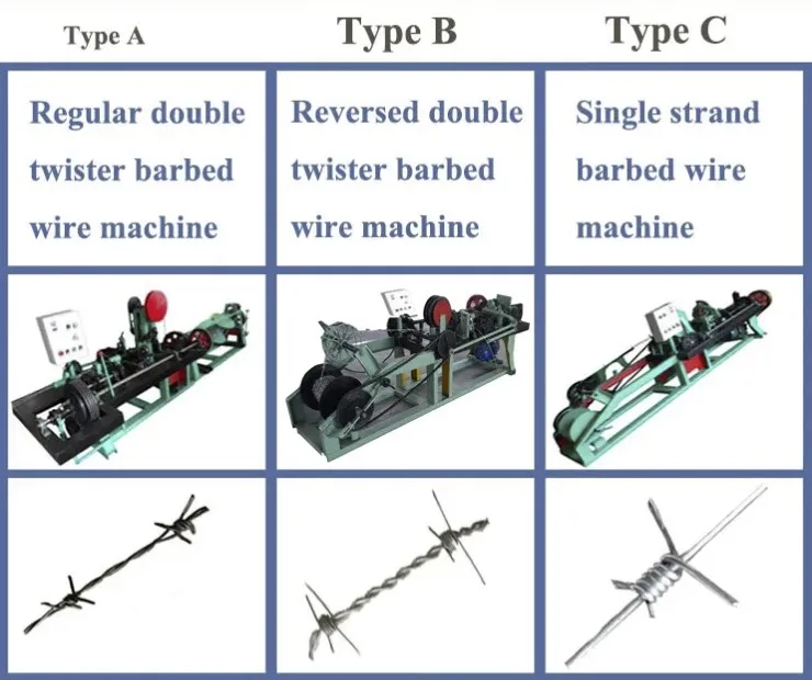 Automatic Barbed Wire Machine Stabbing Rope Machine For Making Barbed ...