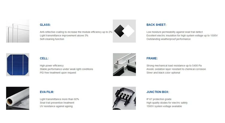Energia Solar Fotovoltaica Soler Panal Solor Panel Pv Painel Module ...