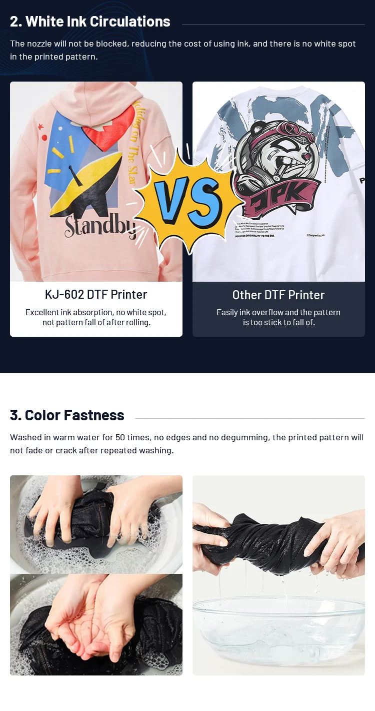 Kingjet DTF Printer Conversion Kit - Efficient T-Shirt Printing