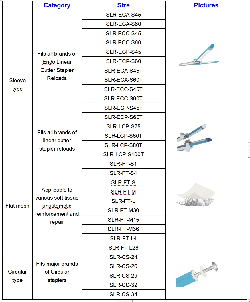 Latest Endoscopic Linear Cutter Stapler Reinforcement for Bariatric ...