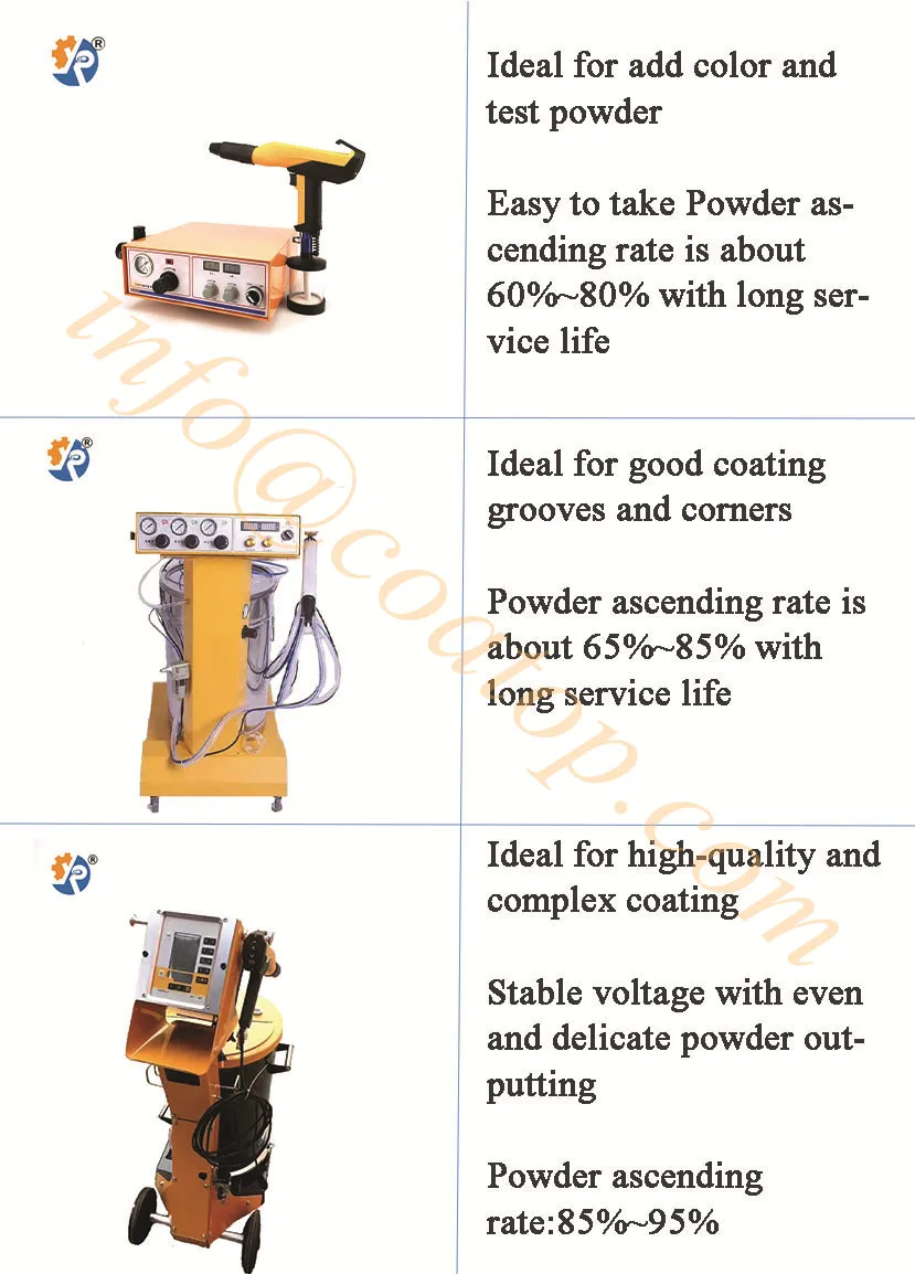 Pintura Electrostatica Metal Coating Machine - Competitive Price & Quality
