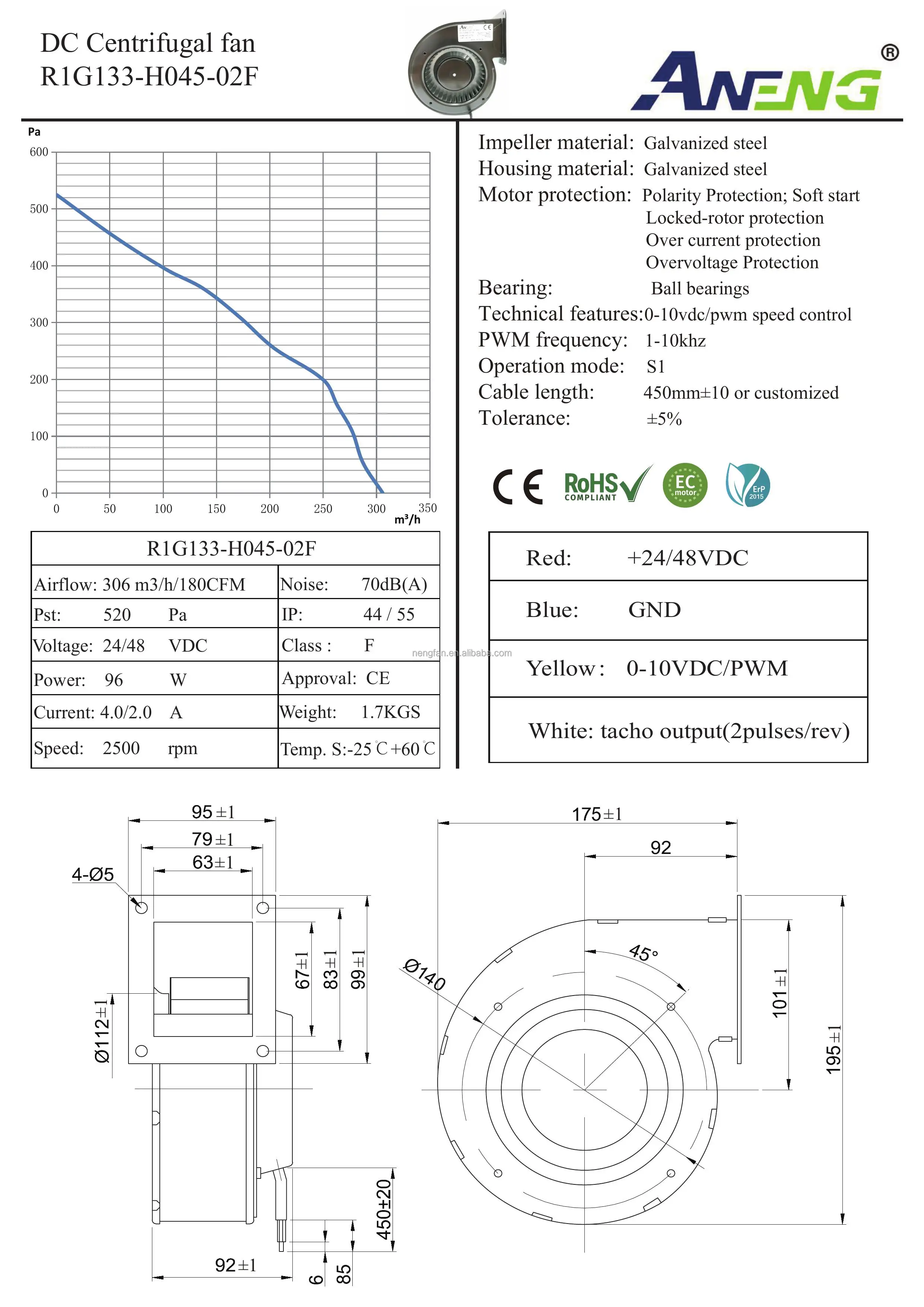 12V 24V 48V Blowing Fan with Brushless Motor & Steel Blades for High ...