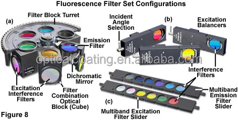 Optolong Fluorescence Filters Cube U-MF2 for Olympus Microscopes